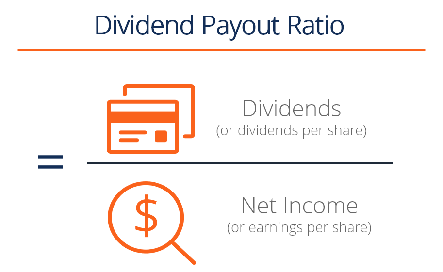 Are Dividend Stocks A Good Investment Invest Walls Are Dividend Stocks A Good Investment Invest Walls