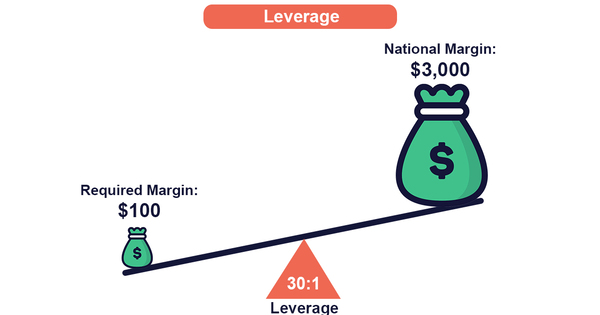 Options and Leverage: Should You avoid them? - Seedly