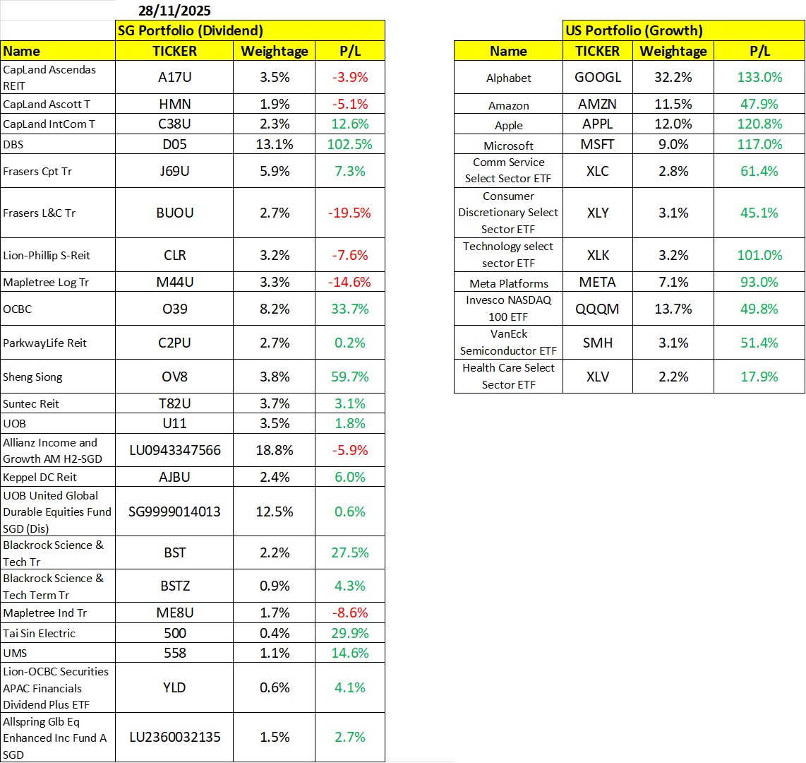 Portfolio Review (November 2025) - Seedly
