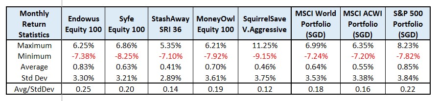 Robo War Experiment (RWE) Update – December 2025 - Seedly